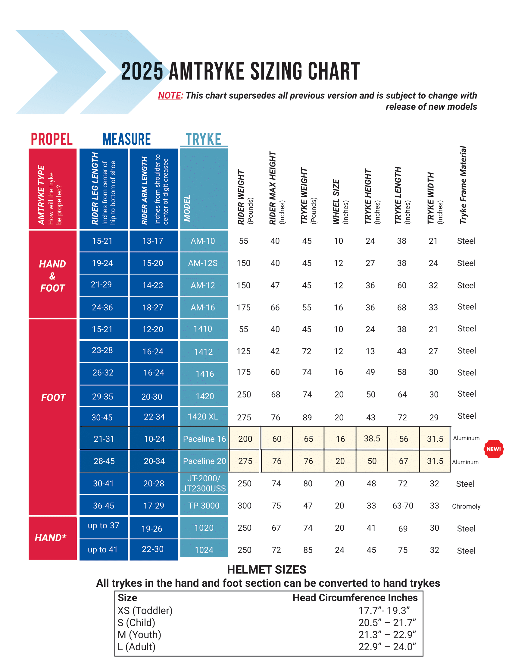 Amtryke® | Sizing Chart – Official Amtryke Store